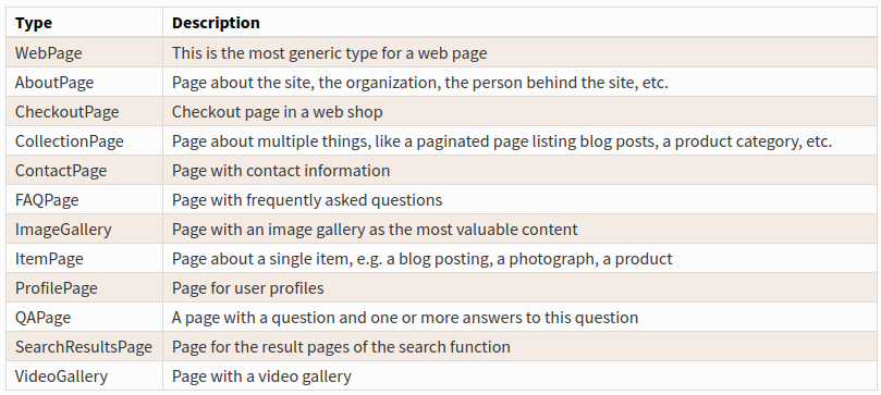 30 Ultimate TYPO3 SEO Tips & Techniques
