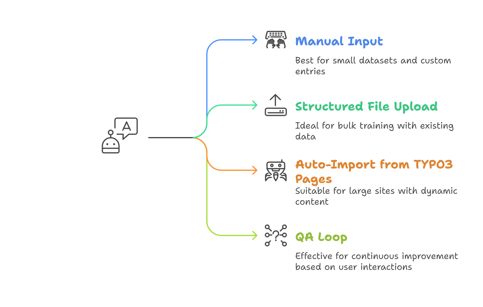 How to Add Native TYPO3 AI Chatbot Extension: Complete Guide