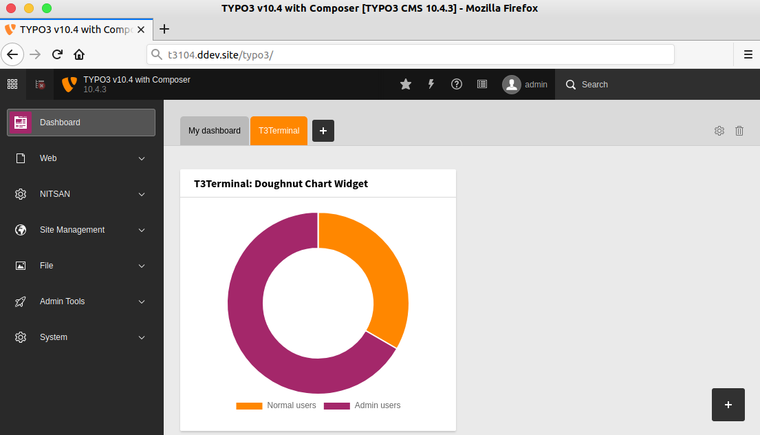 The Ultimate Guide to TYPO3 CMS Dashboard (Beginners to Advanced)