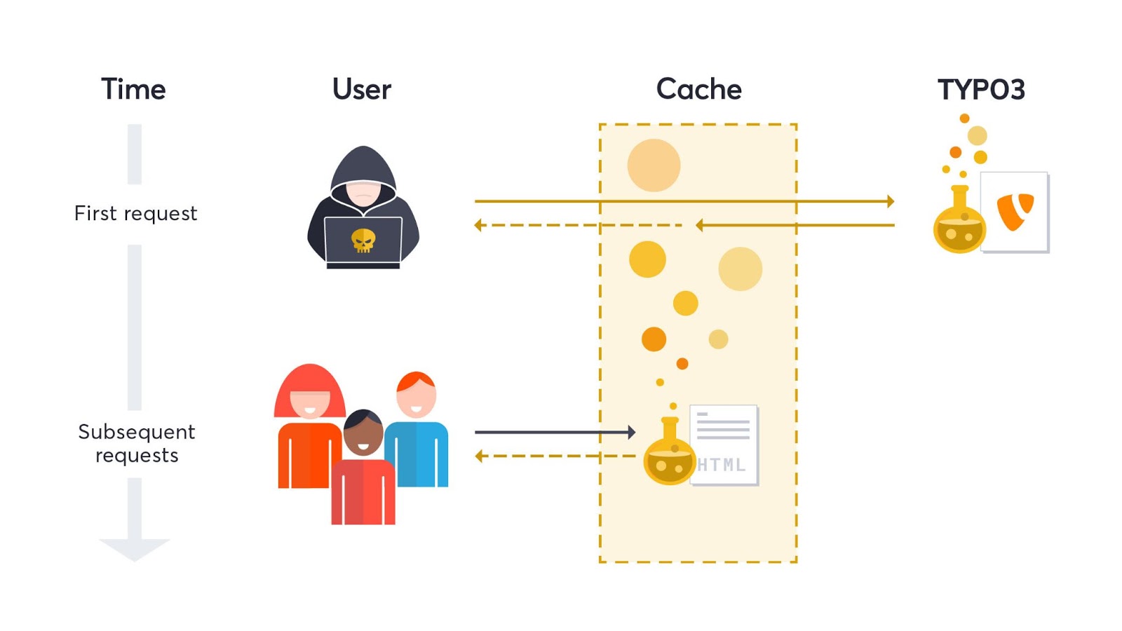 How to Setup TYPO3 Super Cache EXT.staticfilecache